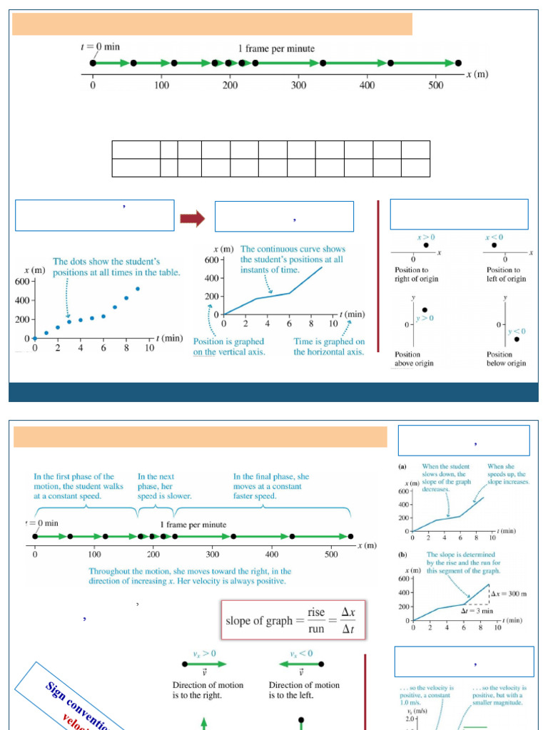 Week 2.phys 106 Kinematics Session - 3 | PDF | Velocity | Acceleration