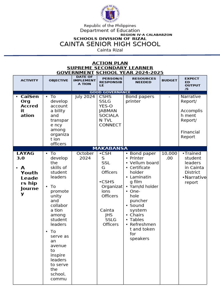 SSLG 2024 2025 Action Plan | PDF
