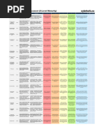 Comprehensive List of Causes: A Tool For Root Cause Analysis | PDF ...