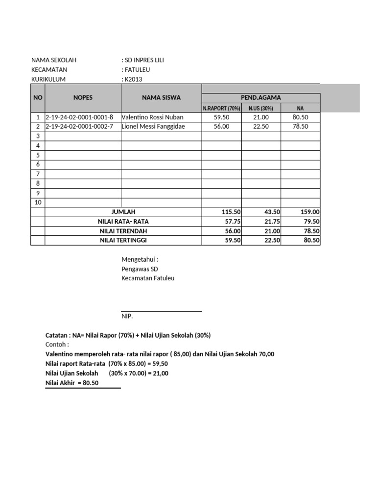 Format Daftar Nilai Uas Uptd Smpn7 Fateng 2025 - Dinas | PDF