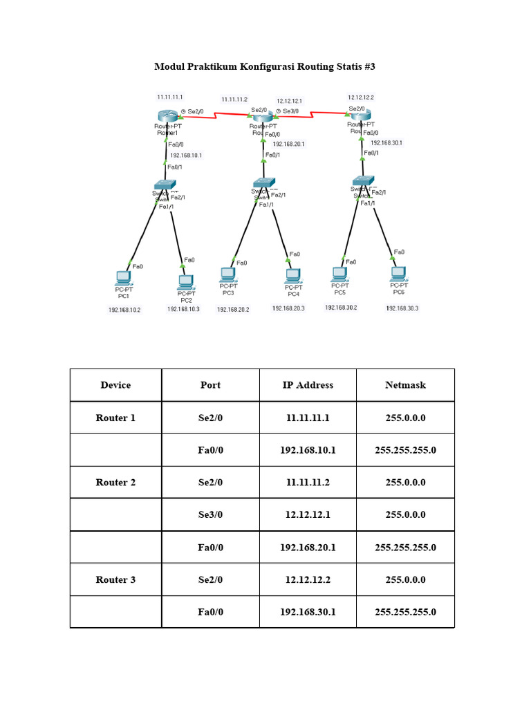 Konfigurasi Routing | PDF