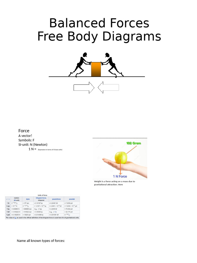07 Balanced Forces, Free Body Diagram | PDF
