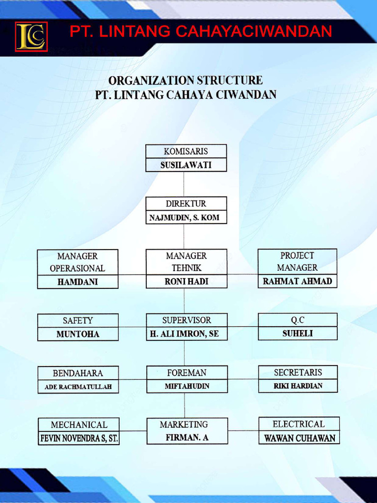 15_STRUKTUR_ORGANISASI | PDF