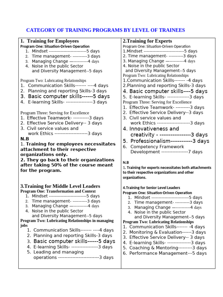 Category of Training Programs by Level of Trainees | PDF | Educational ...