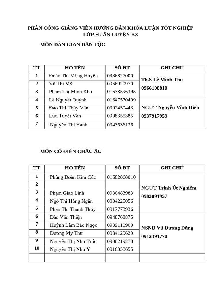 Bang Phan Cong GVHD Khoa Luan Tot Nghiep Khoa 3 | PDF