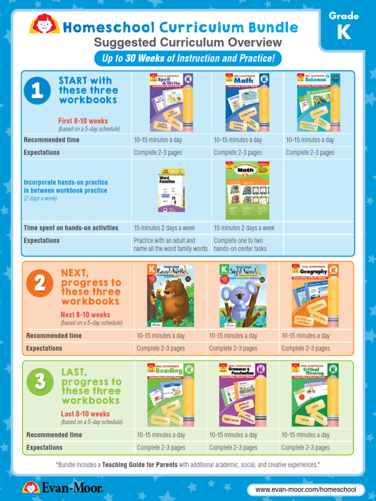 20 Homeschool Curriculum Bundle K | PDF