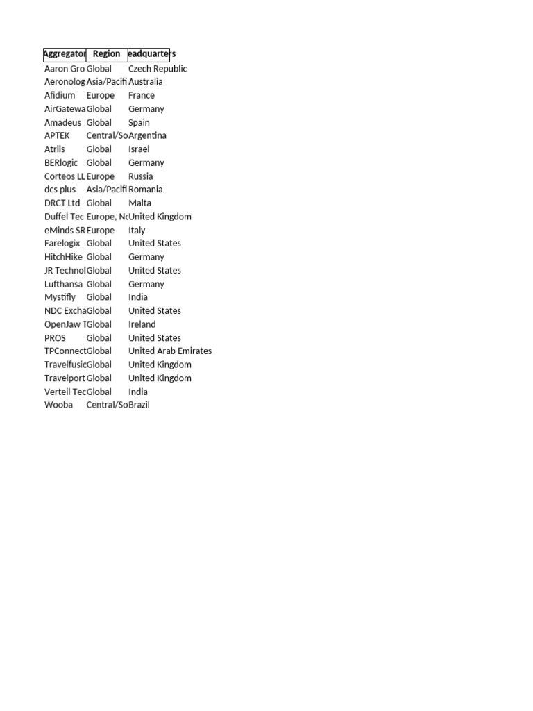 Lufthansa NDC Aggregators | PDF