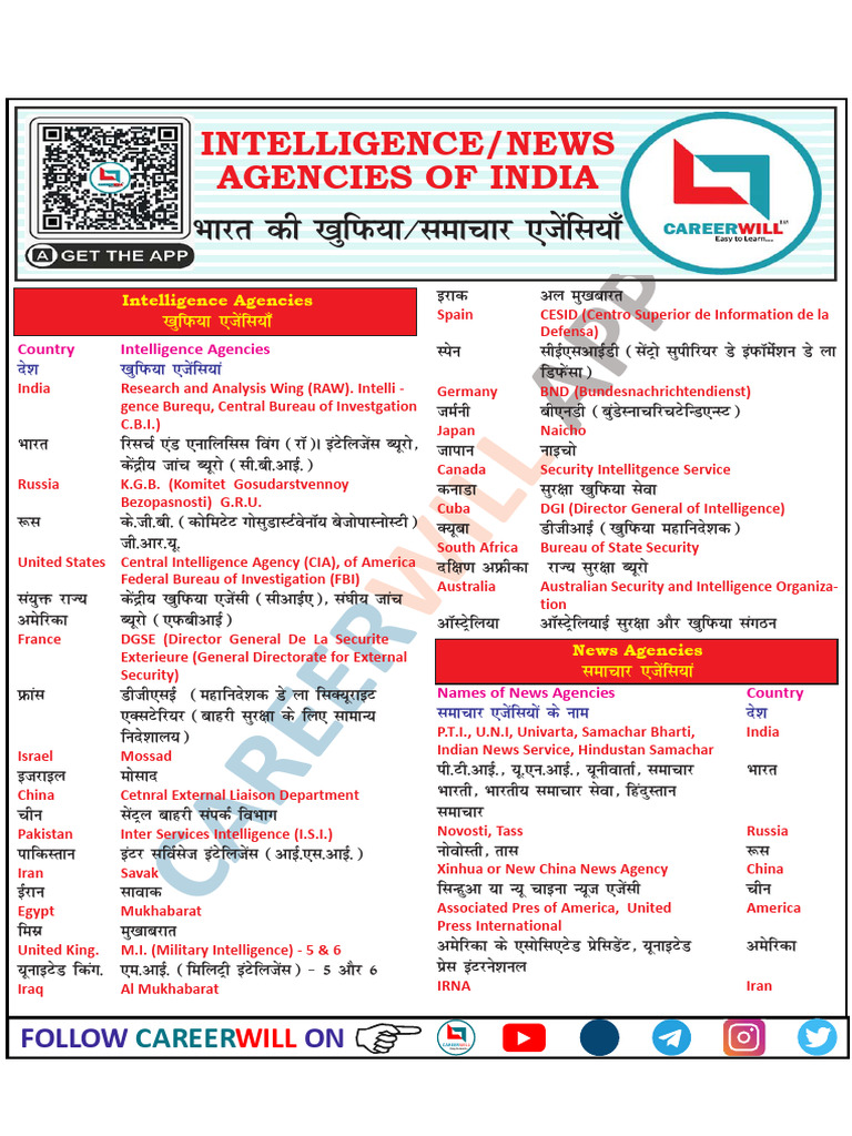 Intelligence - News Agencies of India | PDF | News Media | News