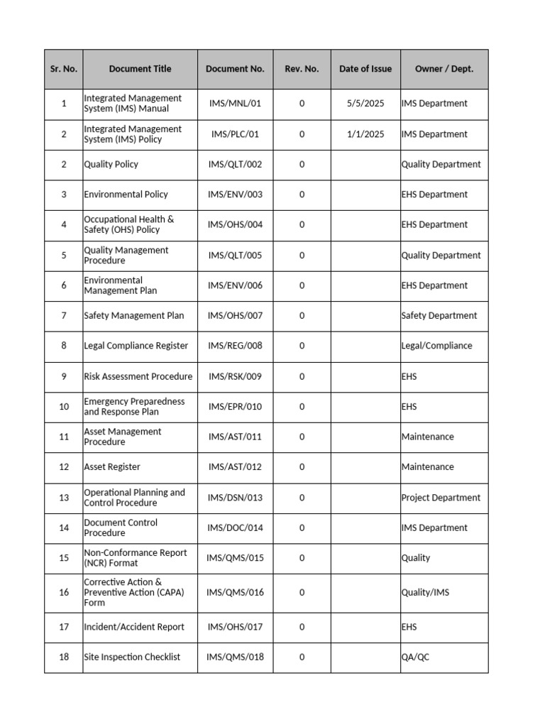 Master IMS Document Control Register | PDF | Business | Safety