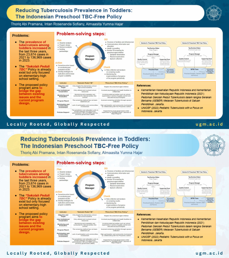 Contoh PPT Phs 14 | PDF | Tuberculosis
