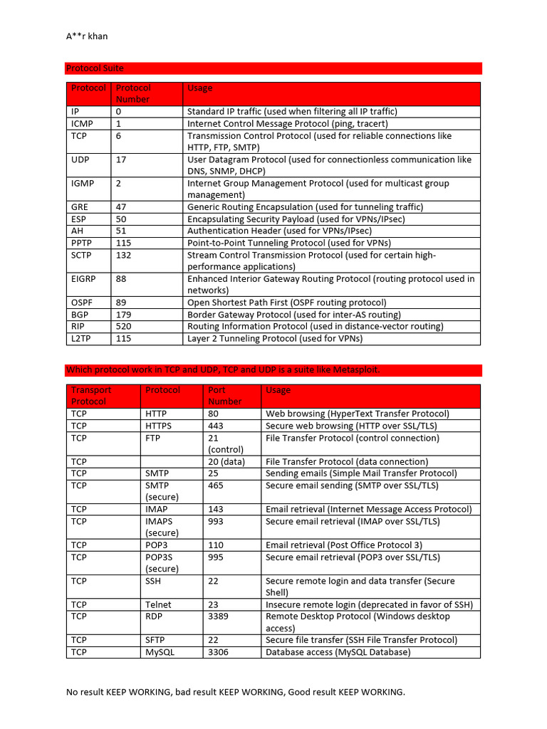 Network & Security Protocols, Ports Etc | PDF | Computer Network | Port (Computer Networking)