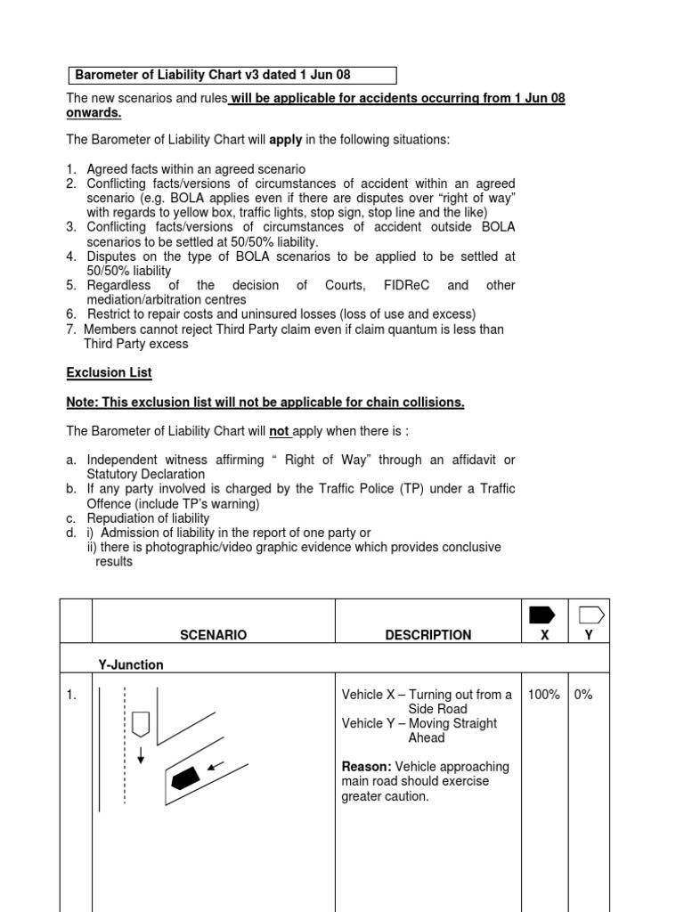 Barometer Liability Chart Dated 1 Jun 2008 | PDF | Traffic | Road