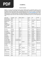 Hager Finish Chart | PDF