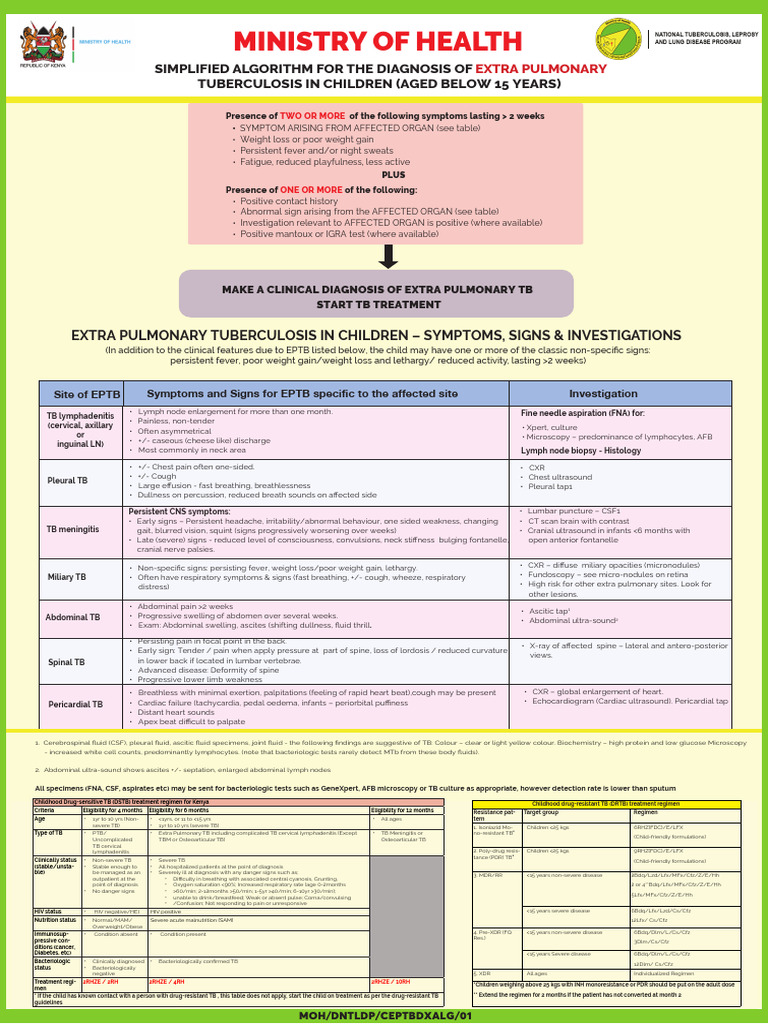 Childhood ExtraPulmonary TB Algorithm-14!05!2024 Final | PDF ...