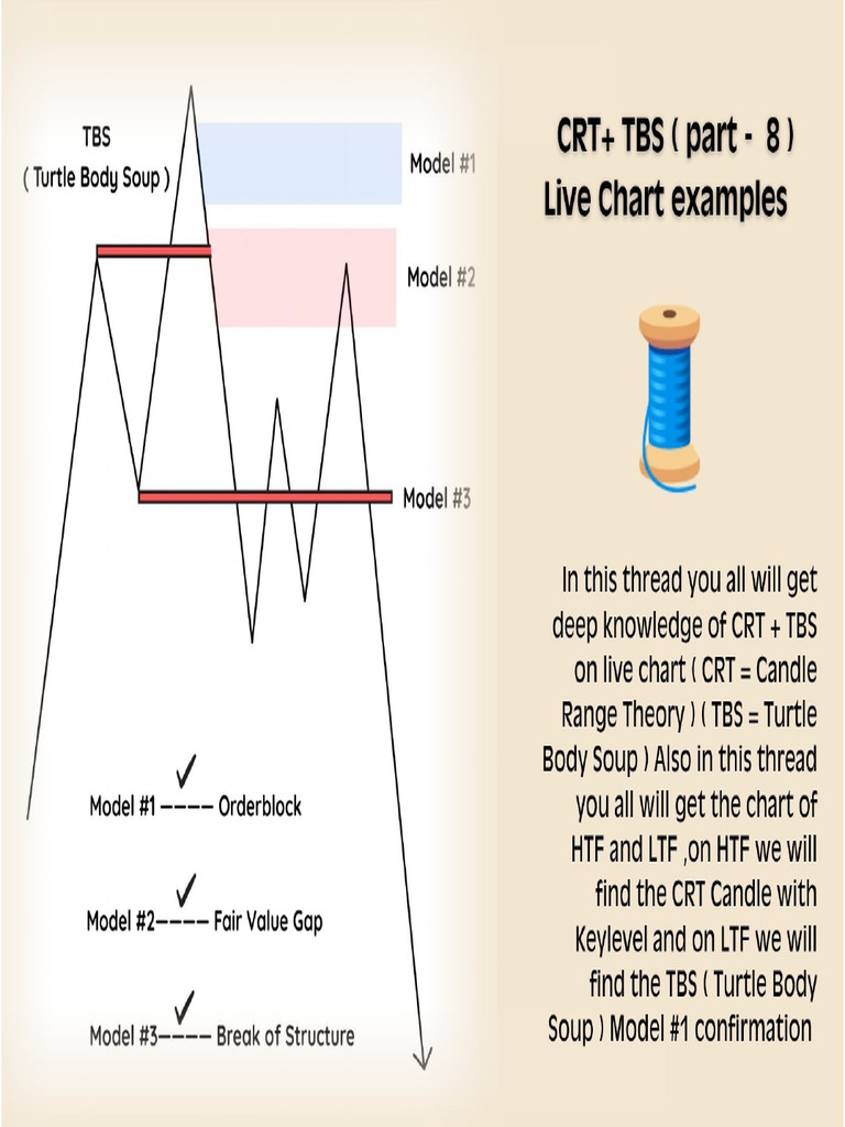 CRT + TBS Chart Examples (Part - 8) | PDF