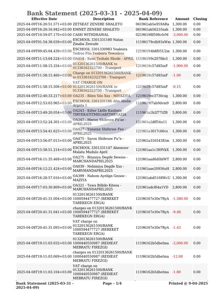 School Bank Transactions Summary | PDF