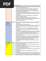 IT Officer Role and Responsibilities | PDF | Information | Behavior