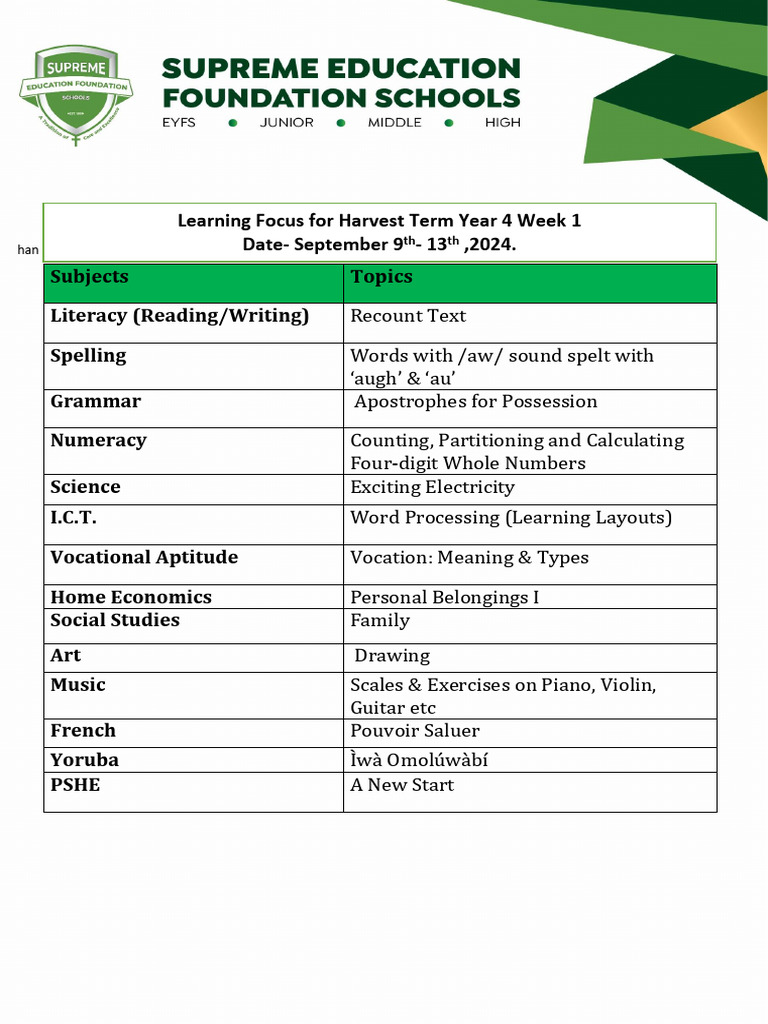 Yr 4 Learning Focus Wk1 HTnew | PDF