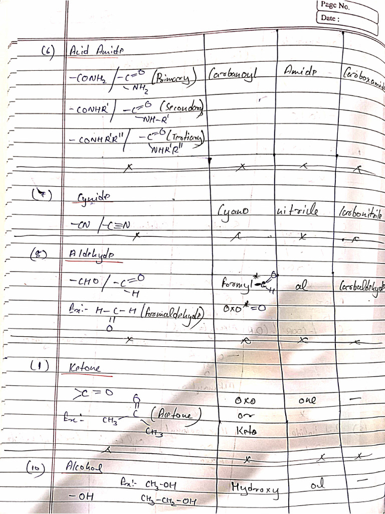Functional Groups Notes3 | PDF