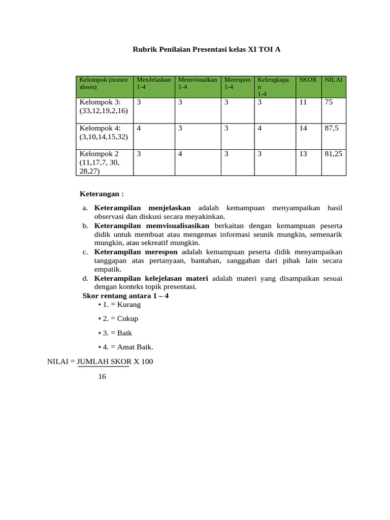 Rubrik Penilaian Presentasi | PDF