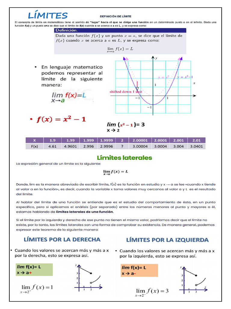 Limite Definicion Limites Laterales TeorÍa 1591746302035 | PDF