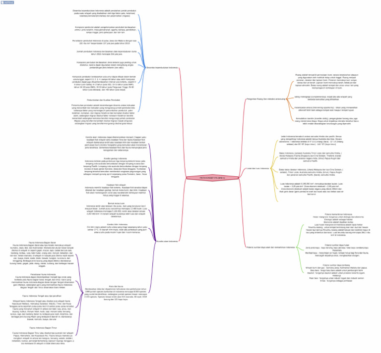 Peta Konsep Ips | PDF