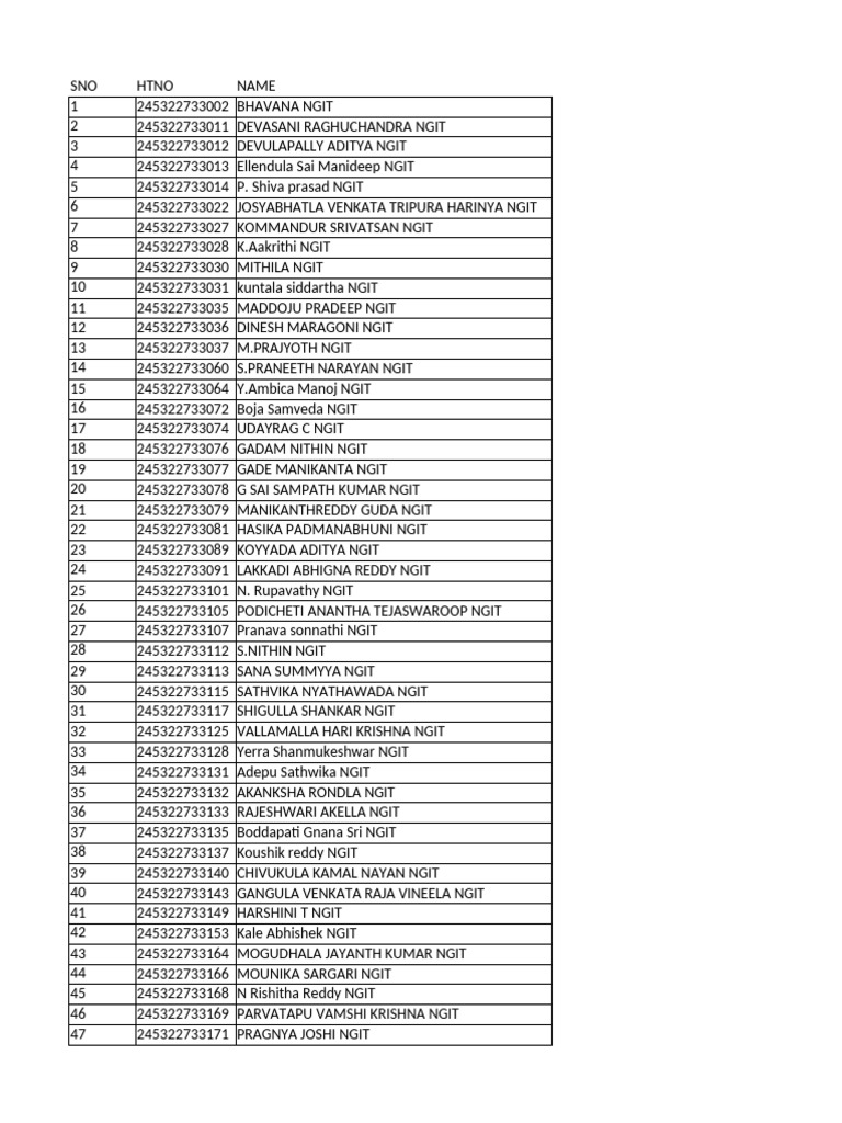 Kmit Splashbi List 2025-26 | PDF