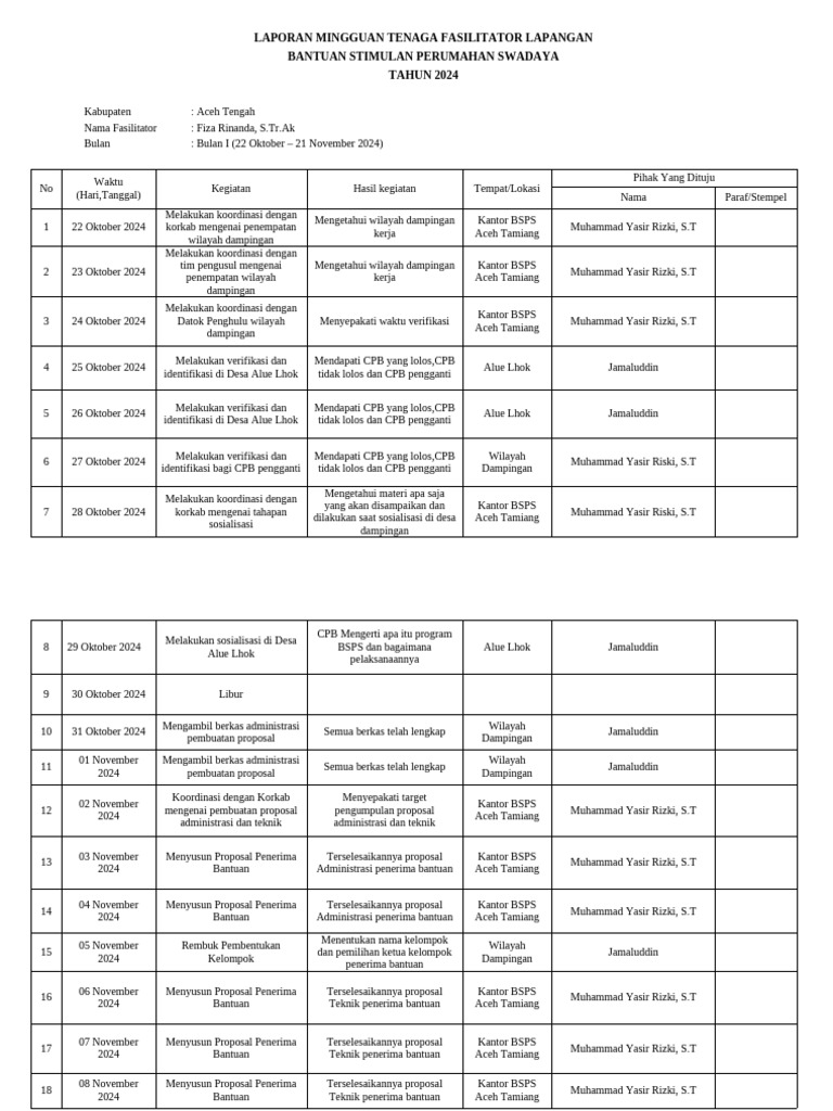 II-46. Laporan Mingguan Tenaga Fasilitator Lapangan | PDF