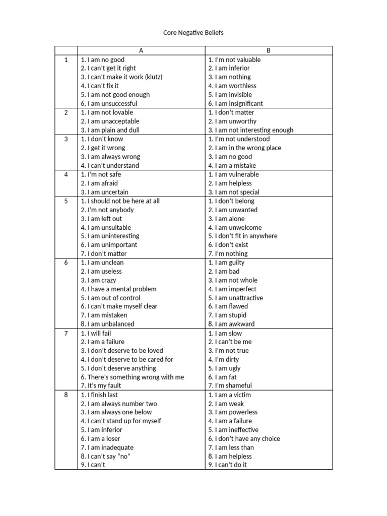 Core Negative Beliefs Chart | PDF | Social Psychology | Psychology