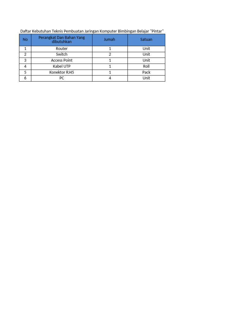 Tabel Daftar Kebutuhan | PDF