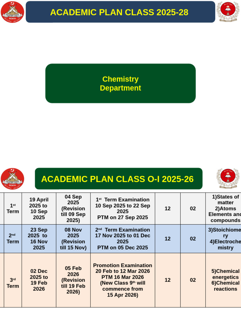 Annual Academic Plan 2025 | PDF | Chemistry | Atoms