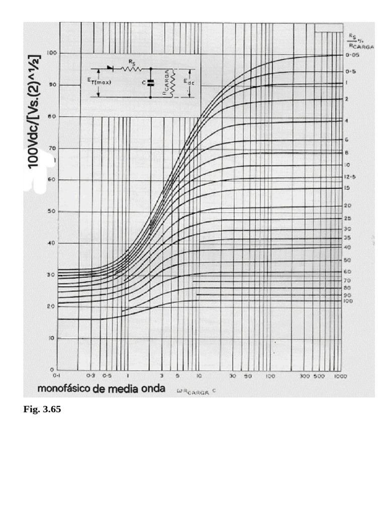 Curvas de Shade | PDF