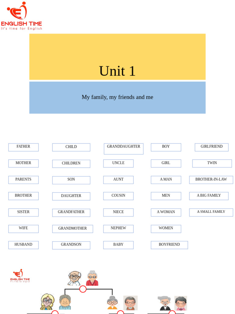 Family Vocabulary and Relationships Guide | PDF