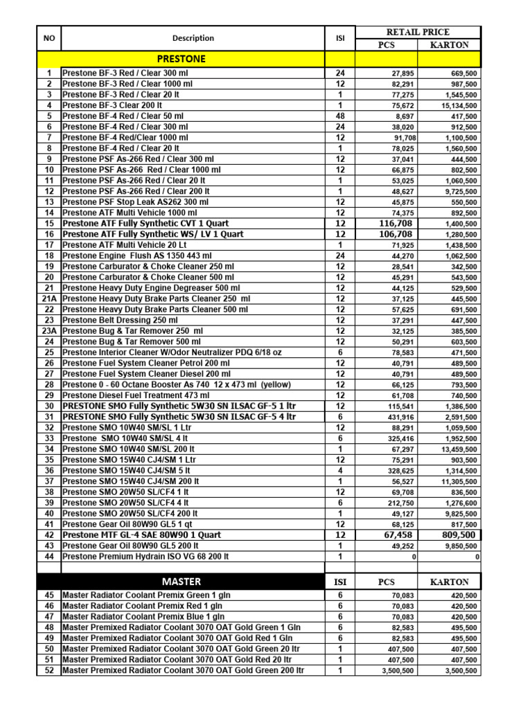 Prestone and Master Coolant Prices | PDF | Motor Oil | Radiator