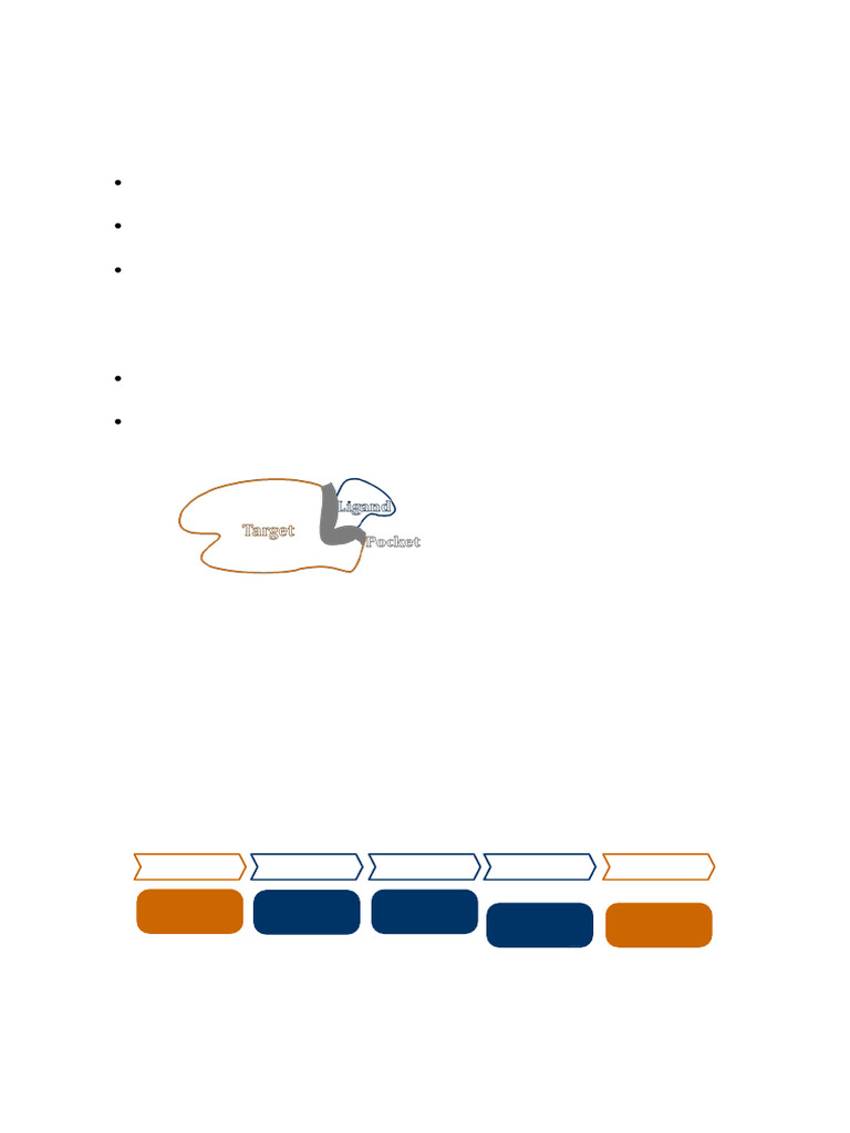 1-Drug Discovery and Development | PDF | Pharmacology | Drug Discovery