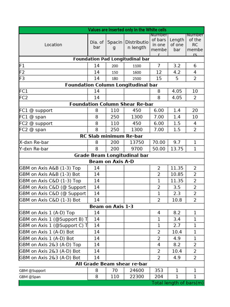 Bar Schedule for Sub-Structure | PDF | Structural Engineering