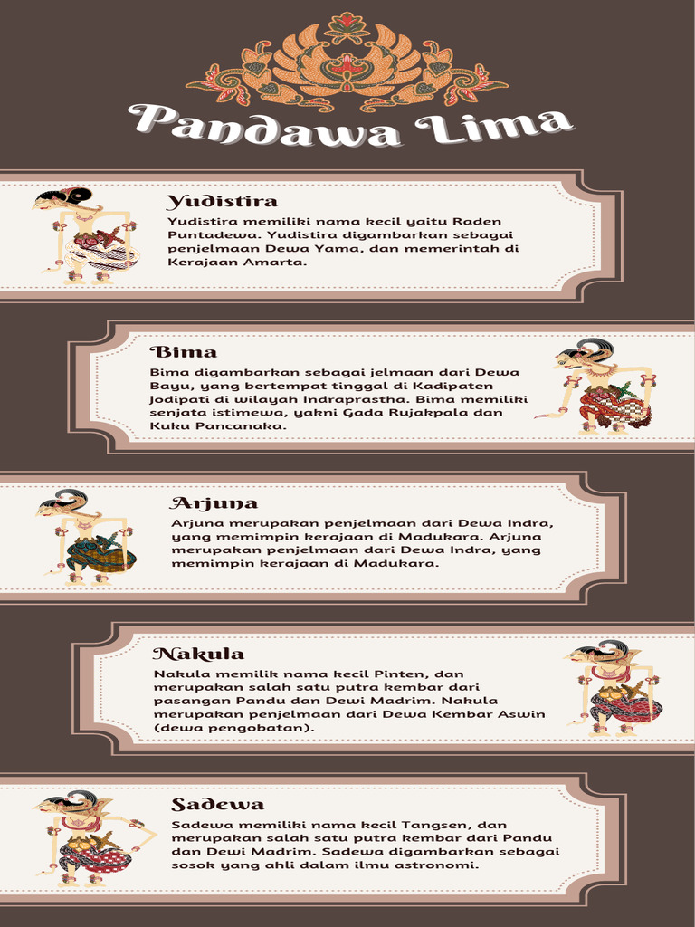 Silsilah dan Karakter Pandawa Lima | PDF