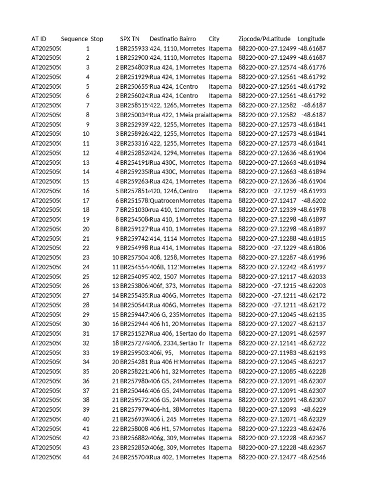 Itapema SC - Circuit | PDF