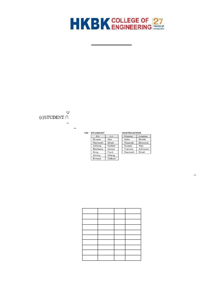 Dbms Bcs403 Second Ia Question Bank 24-25 | PDF | Sql | Data Management
