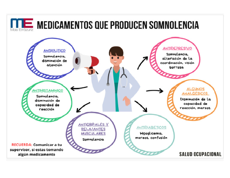 Medicamentos Que Producen Somnolencia - GF | PDF