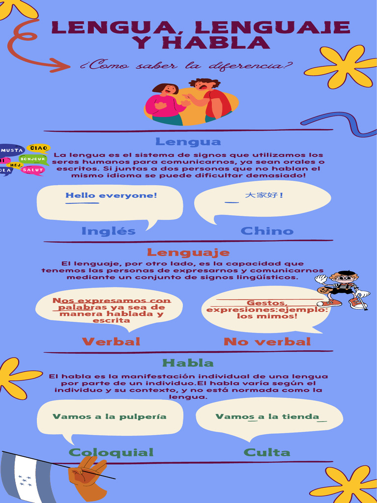 Infografía Español | PDF