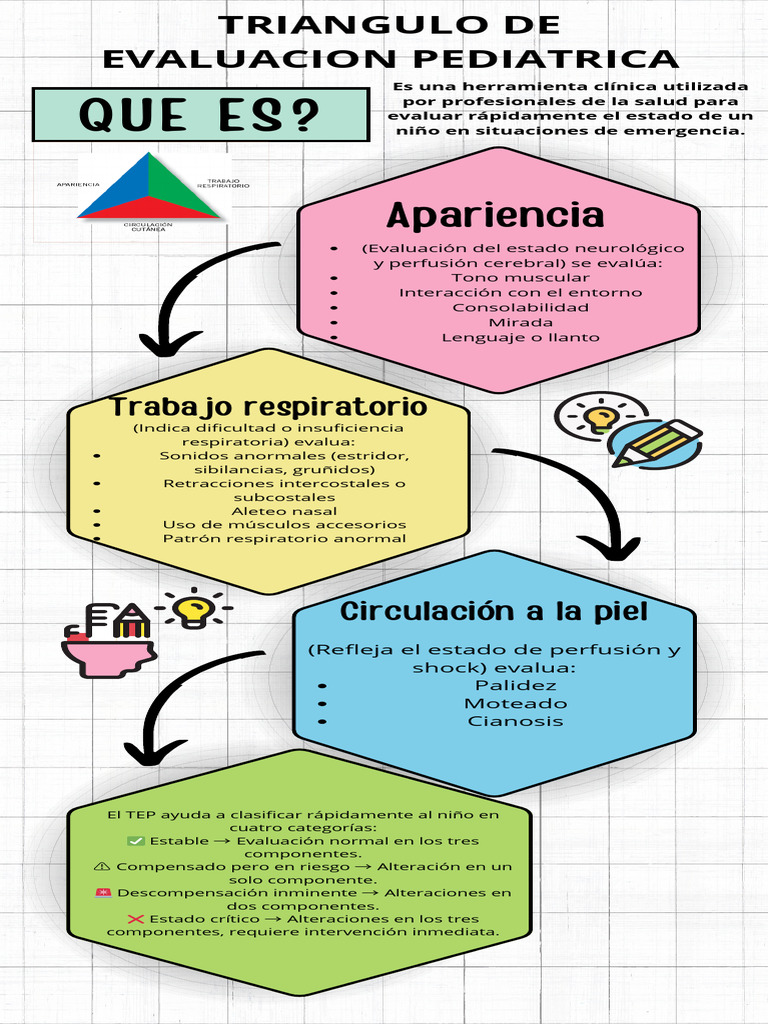 Triangulo de Evaluacion Pediatrica | PDF | Depresión (estado de ánimo) | Abuso infantil
