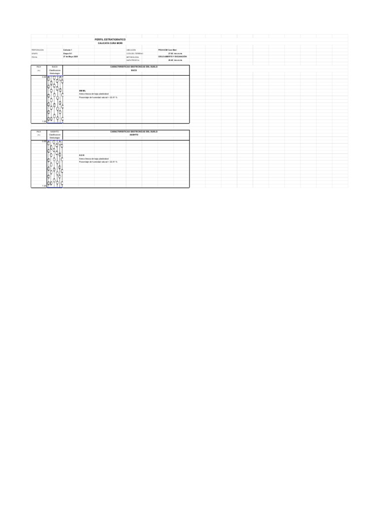Perfil Estratigráfico Calicata Cura Mori | PDF