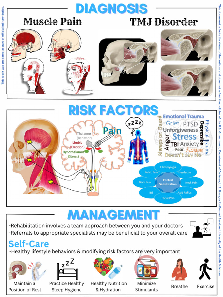 Module 4 TMD Poster Handout | PDF | Mental Health | Psychology