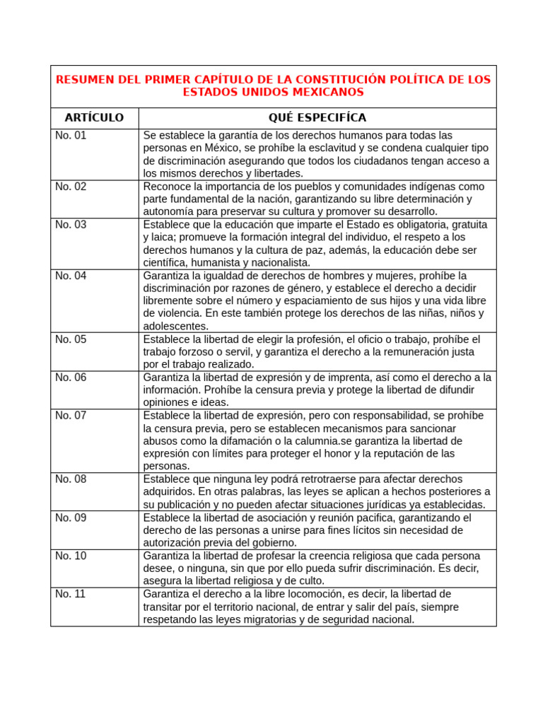 CPEUM Thayran | PDF | Prisión | Libertad de expresión