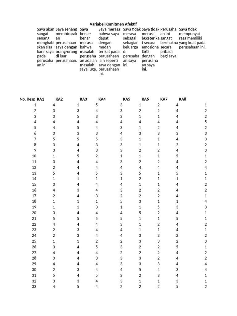Data Contoh Analisis EFA | PDF