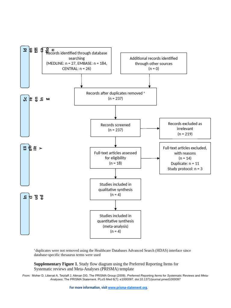 PRISMA Flow Diagram Example | PDF | Systematic Review | Evaluation Methods