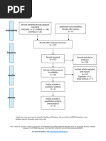 PRISMA Flow Diagram Example | PDF | Systematic Review | Evaluation Methods