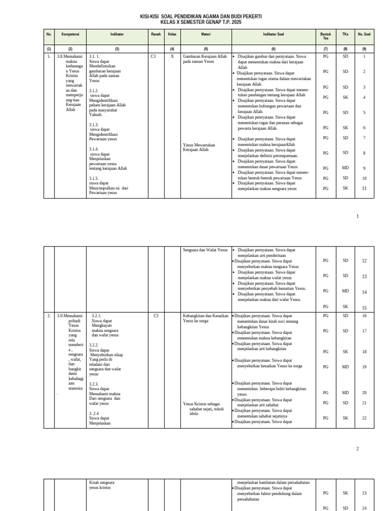 Kisi Kisi Soal Pas Genap Agama Kelas X Sem Genap 2025 | PDF
