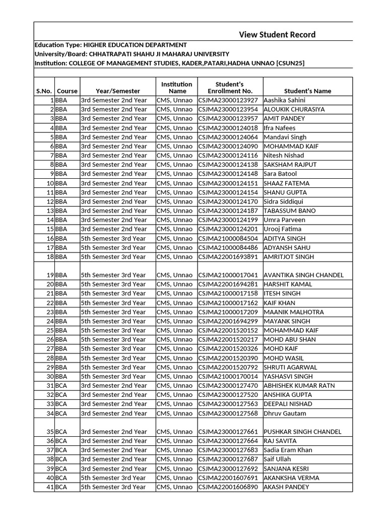 Adhar Verification Pending Yet (BBA and BCA) | PDF